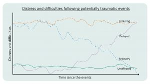 Trauma - UK Trauma Council